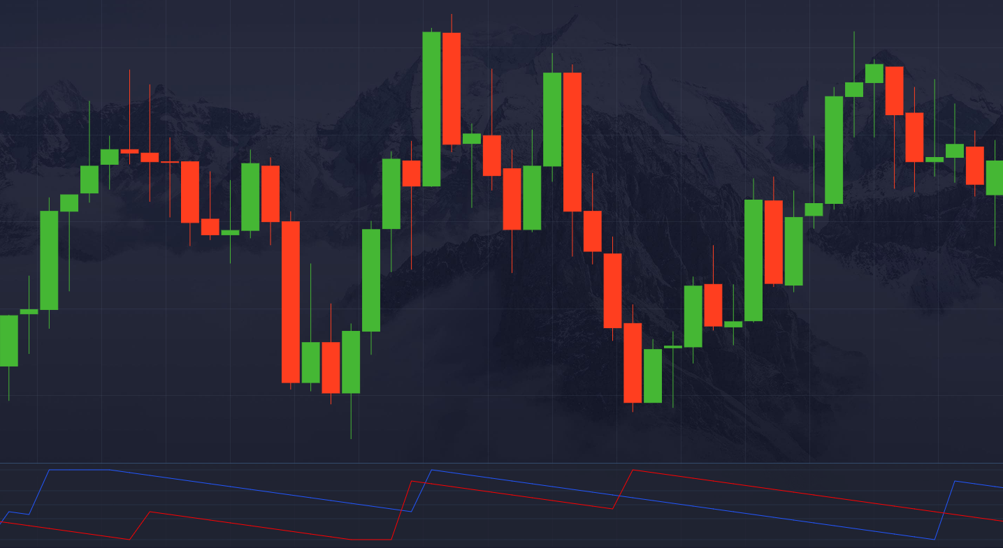 Indicador Aroon - Pocket Option